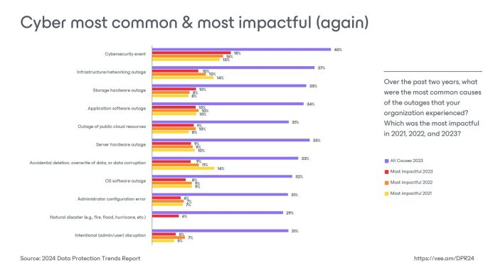 Cyber Remains the Greatest Threat in 2024 – Jason Buffington .com